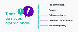 Mapeando e gerenciando riscos operacionais