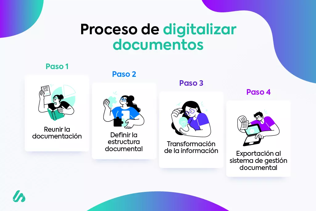 Digitalización de documentos en las empresas: ¿en qué consiste?