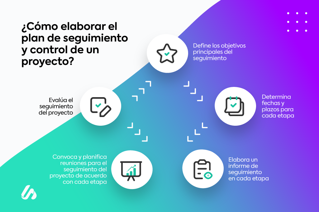 Seguimiento y control de proyectos empresariales: Desde la Junta Directiva
